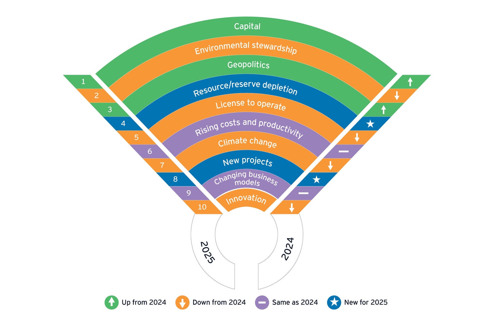 Top 10 risks and opportunities for mining and metals companies in 2025 ...