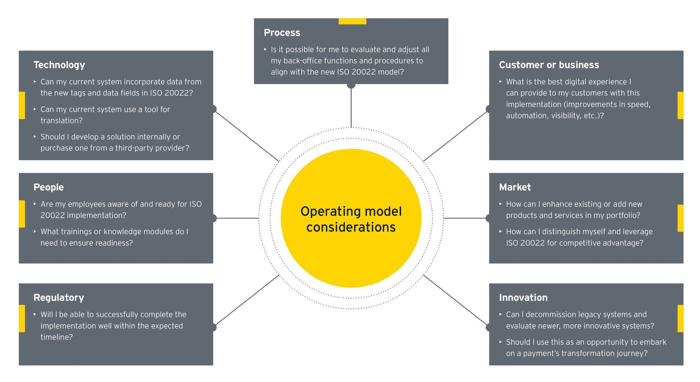 How the migration to ISO 20022 can enhance payment-operating models ...