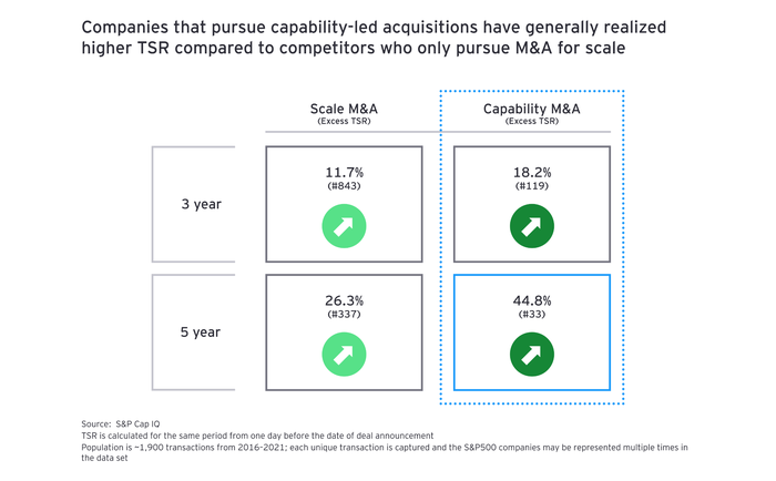 The new corporate strategy playing field | EY - US