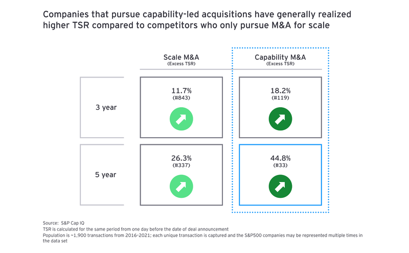 The new corporate strategy playing field | EY - US