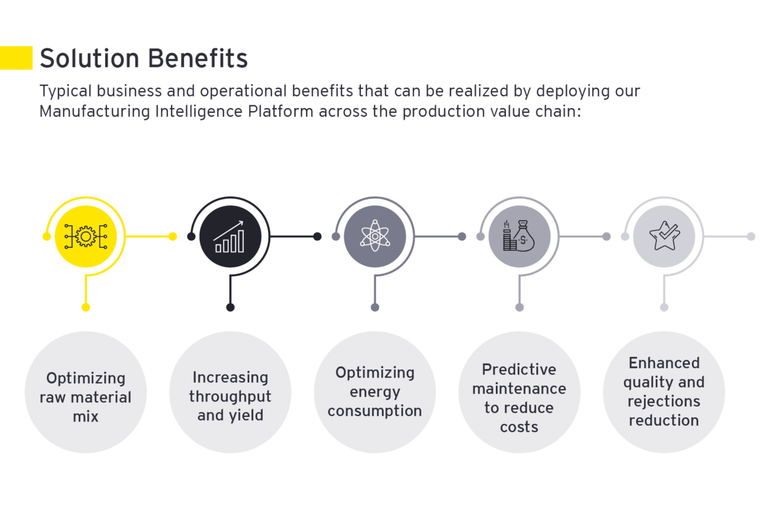Manufacturing Intelligence Platform by EY | EY - India