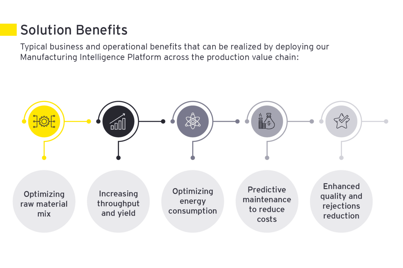 Manufacturing Intelligence Platform by EY | EY - India