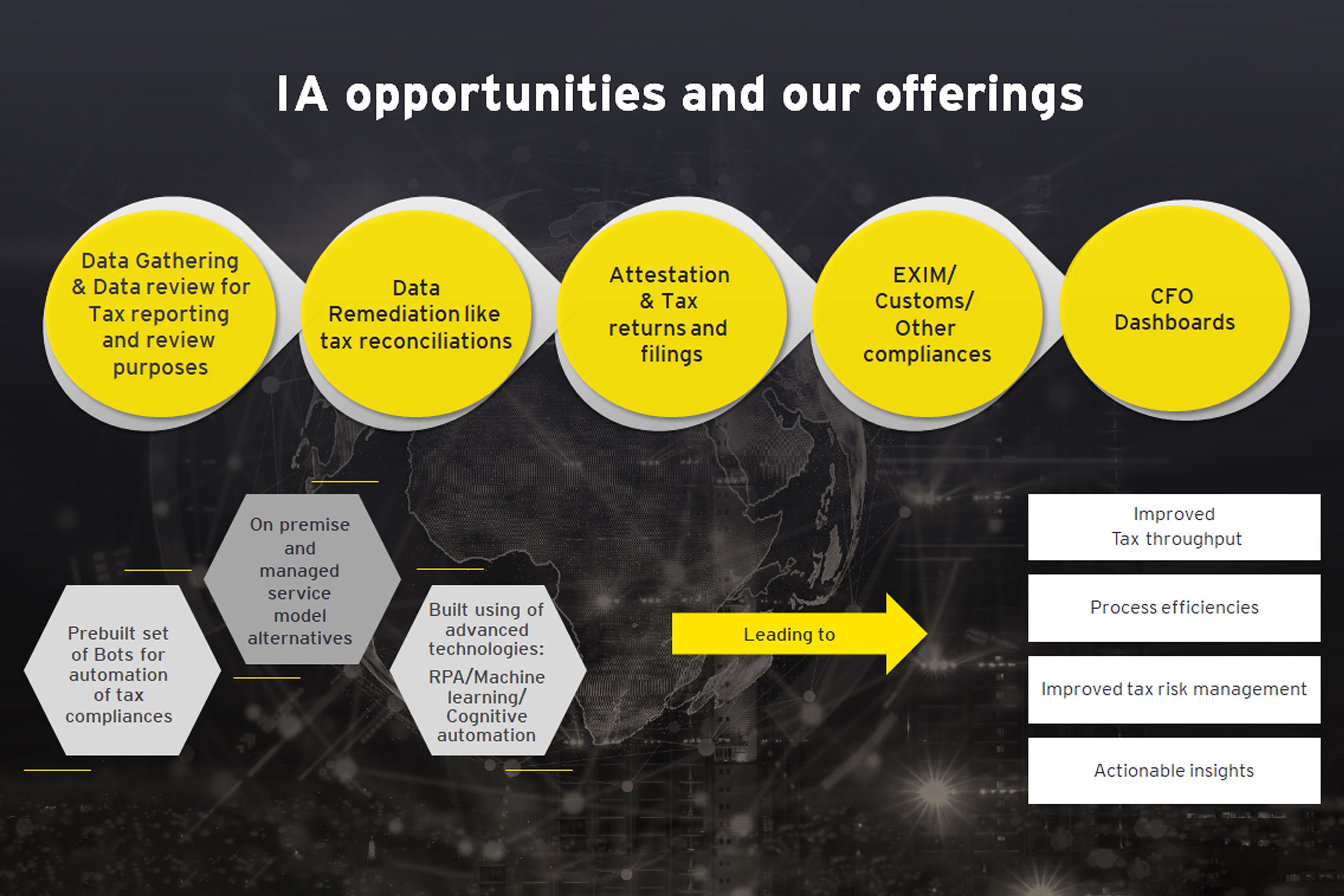 Intelligent Automation - RPA and Tax Automation | EY - India
