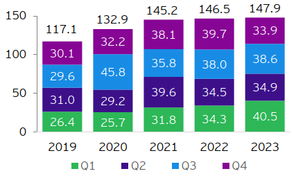Overview of China outbound investment of 2023 | EY China
