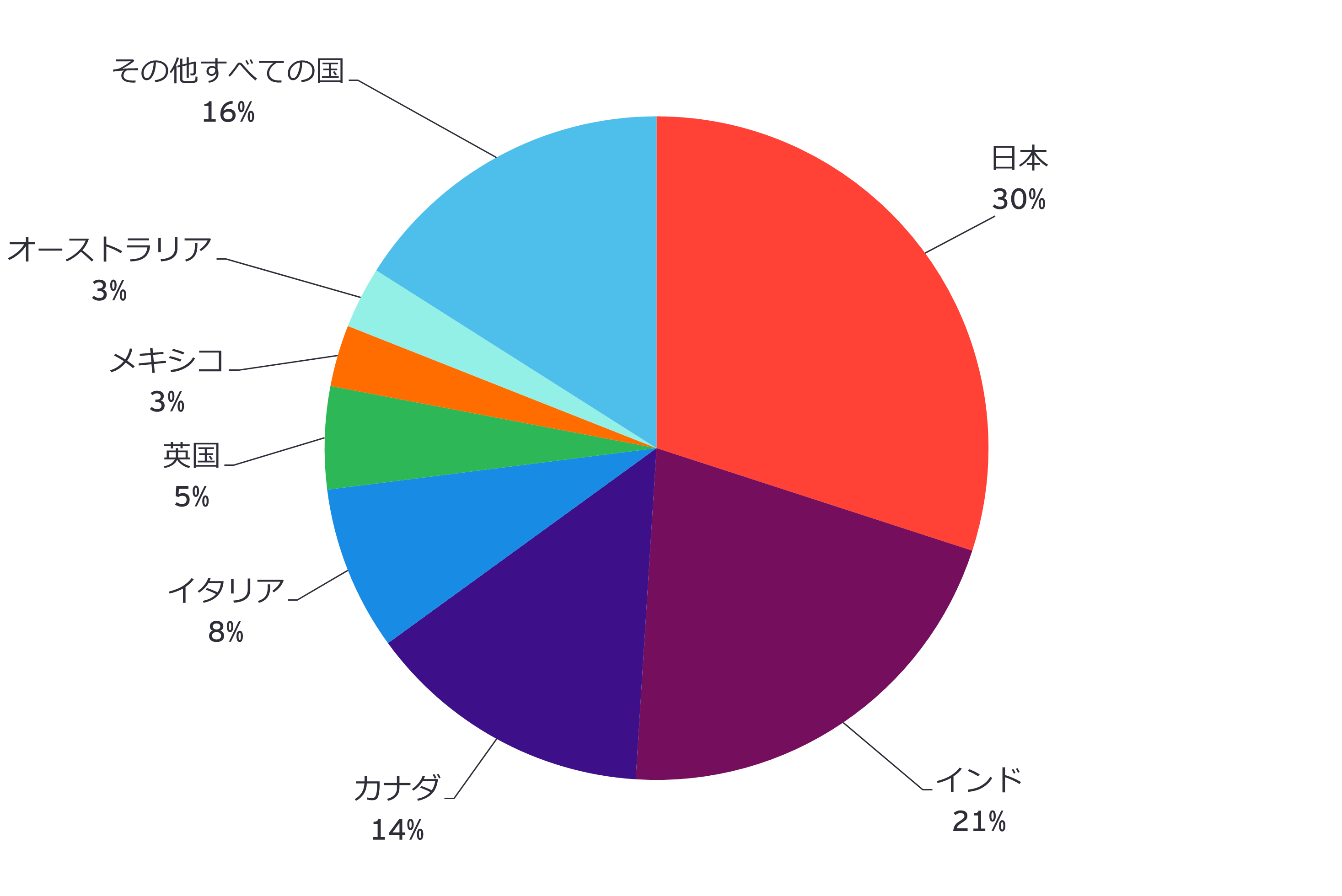 米国2023年APA報告書、APA締結件数が2倍以上に | EY Japan