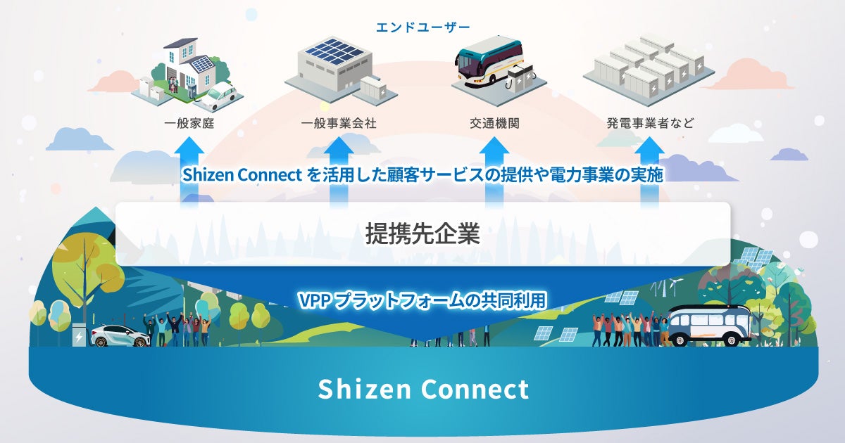 Shizen Connect（シゼンコネクト）松村宗和氏に聞く「分散型エネルギーと仮想発電所（VPP）」の未来とは？ | EY Japan
