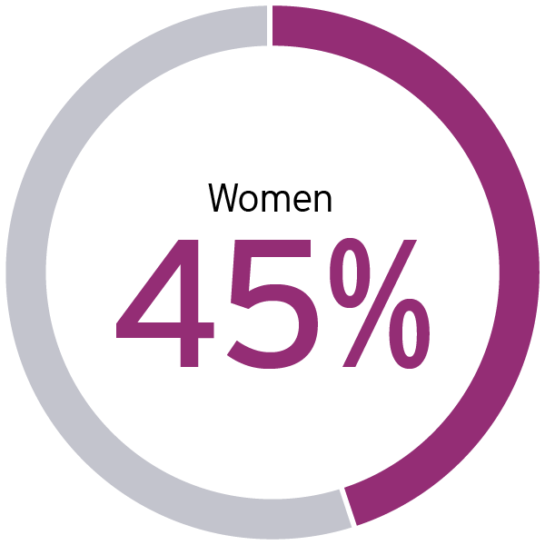 Our commitment to audit quality — Ernst & Young LLP’s 2023 report | EY - US
