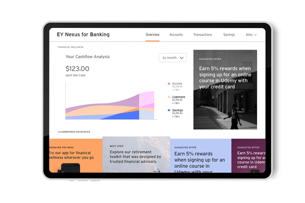 The EY Nexus platform: The EY industry cloud platform | EY - US