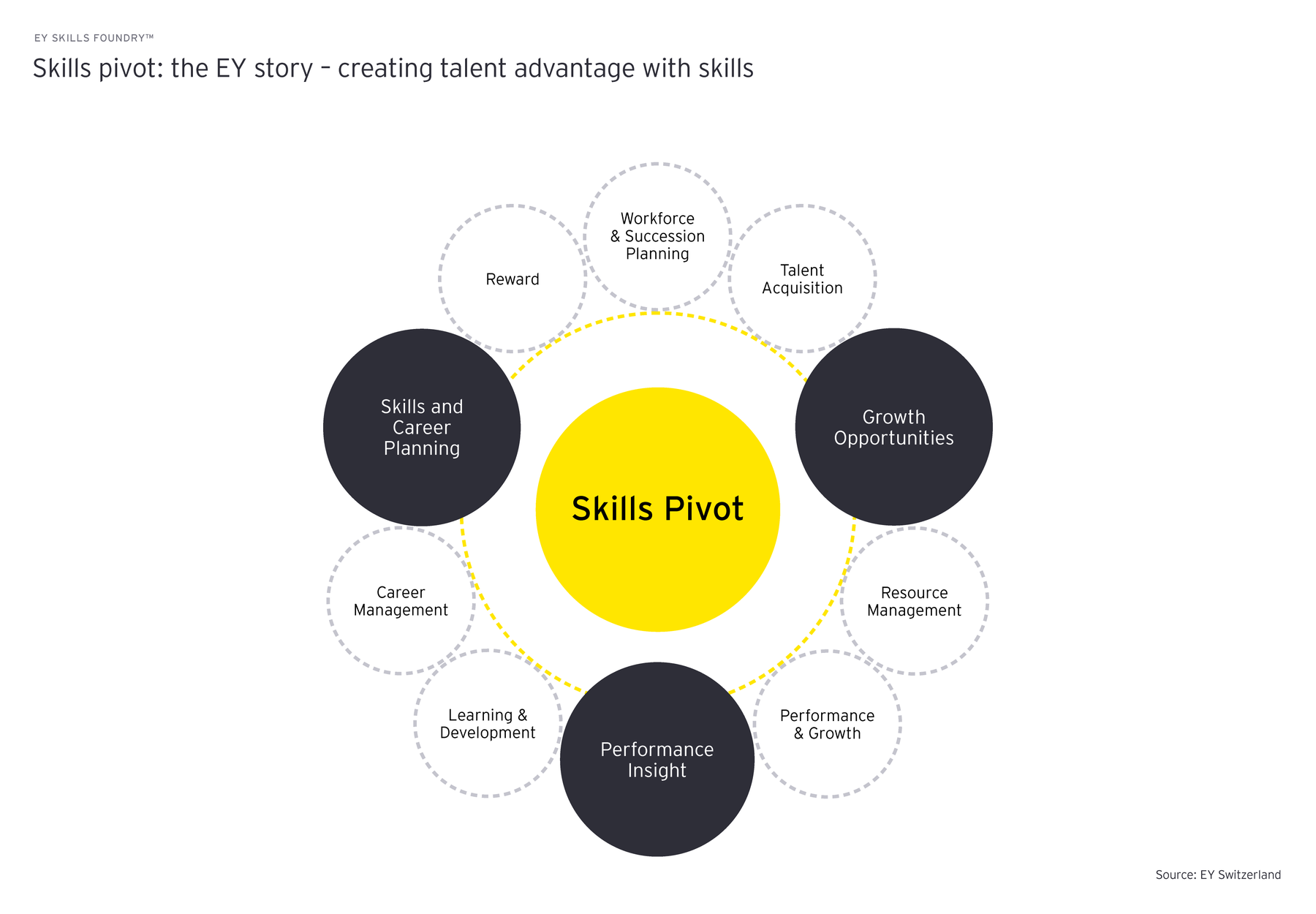EY's investment in AI and Skills Foundry: transforming organizations ...