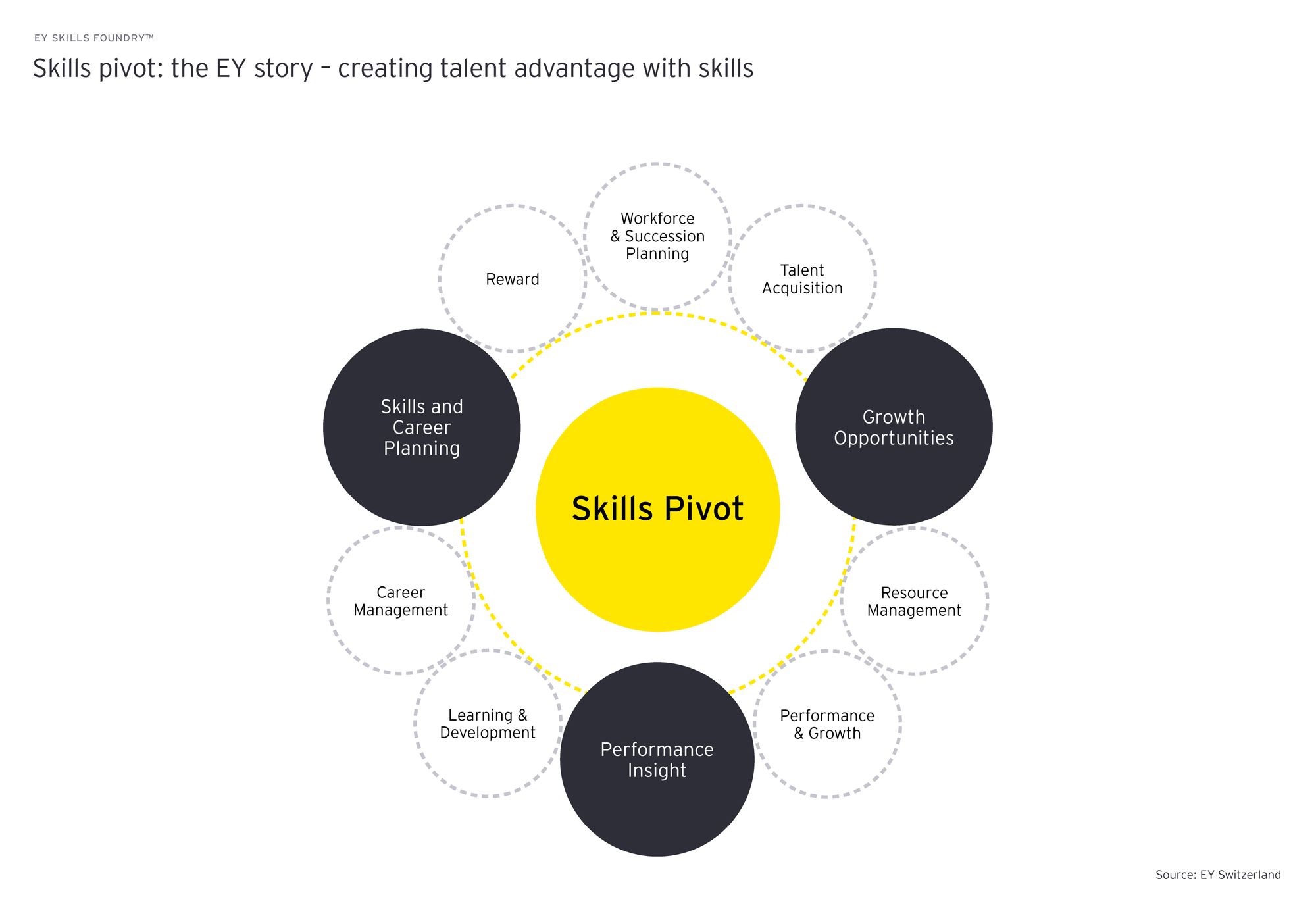 EY's investment in AI and Skills Foundry: transforming organizations ...