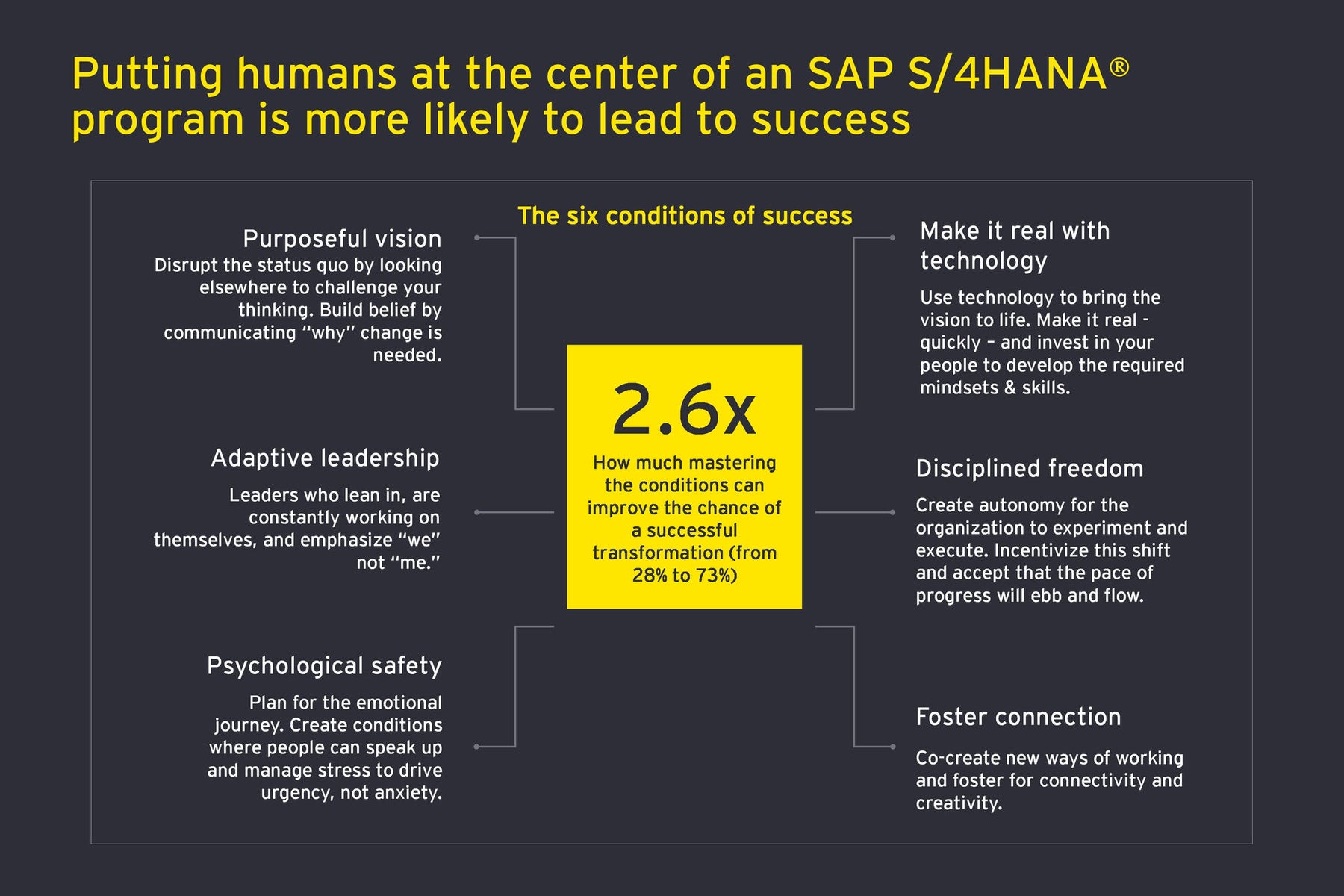 Maximize value in SAP S/4HANA transformations | EY - Global