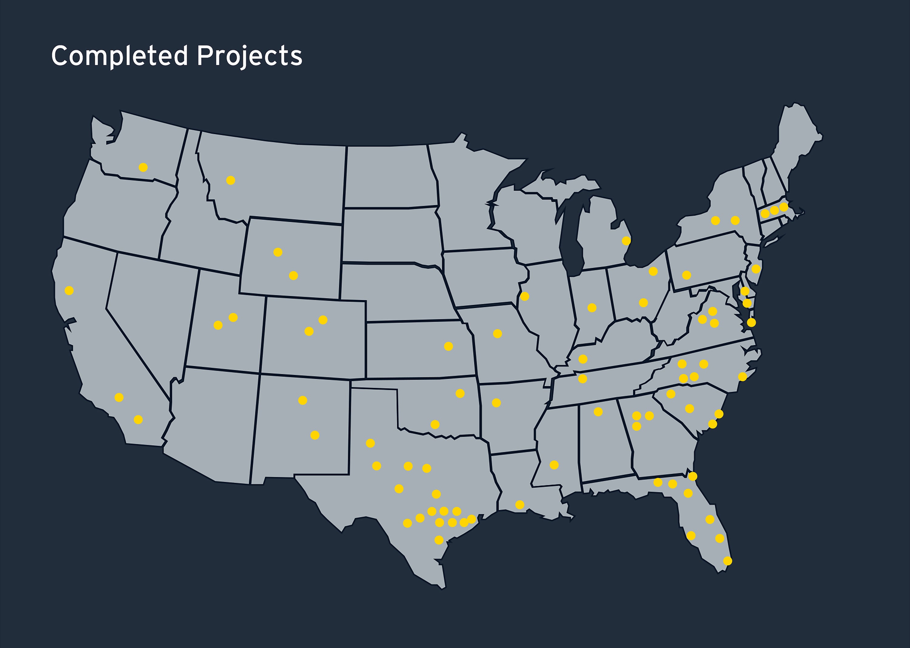 Economic Development Advisory Services | EY - US