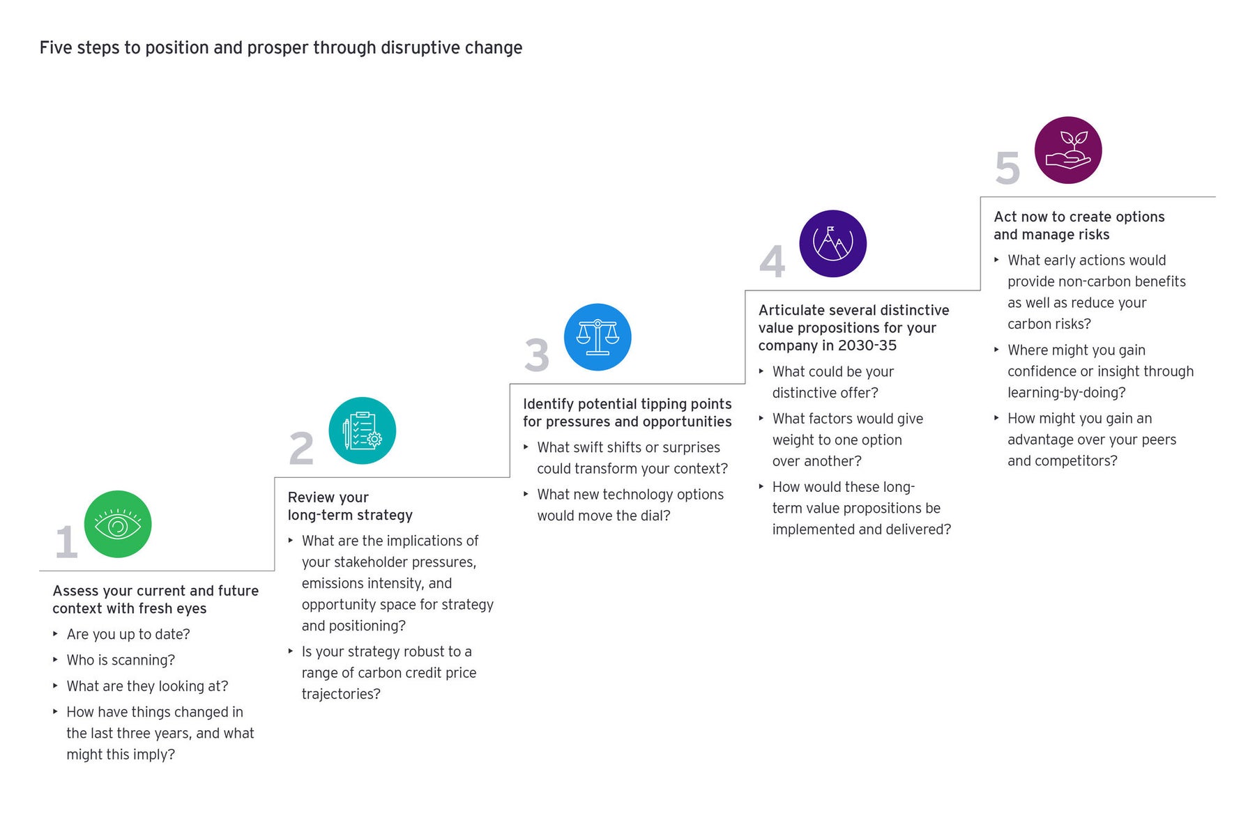 Global voluntary carbon market outlook 2024 | EY - Australia