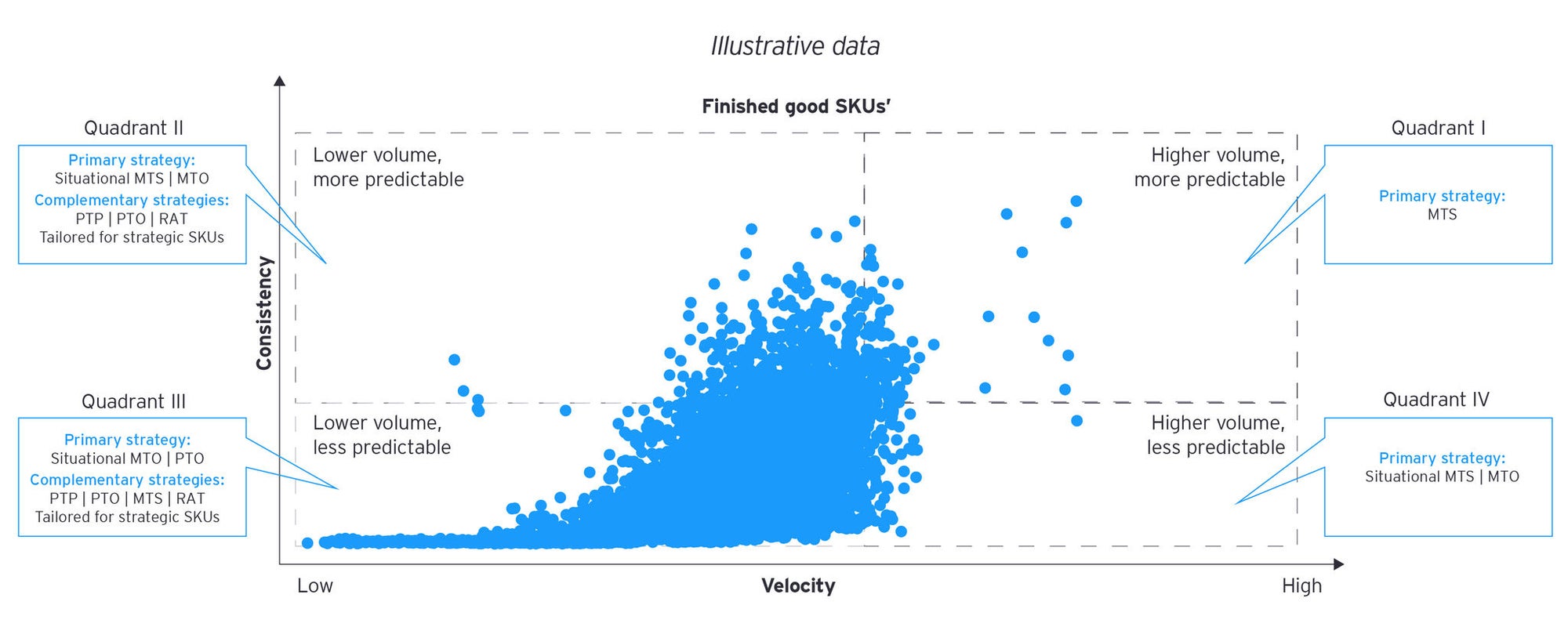 The power of commercial and supply chain collaboration | EY - US