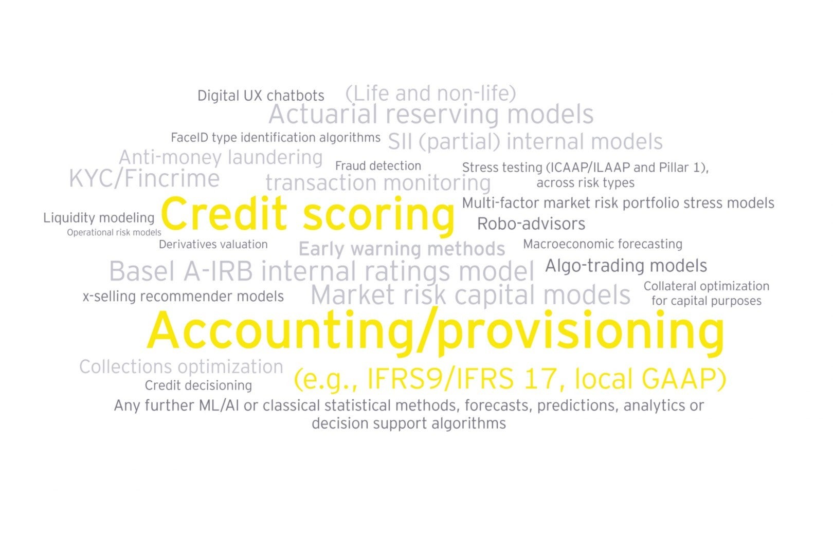 EY Model Management Platform | EY - Global