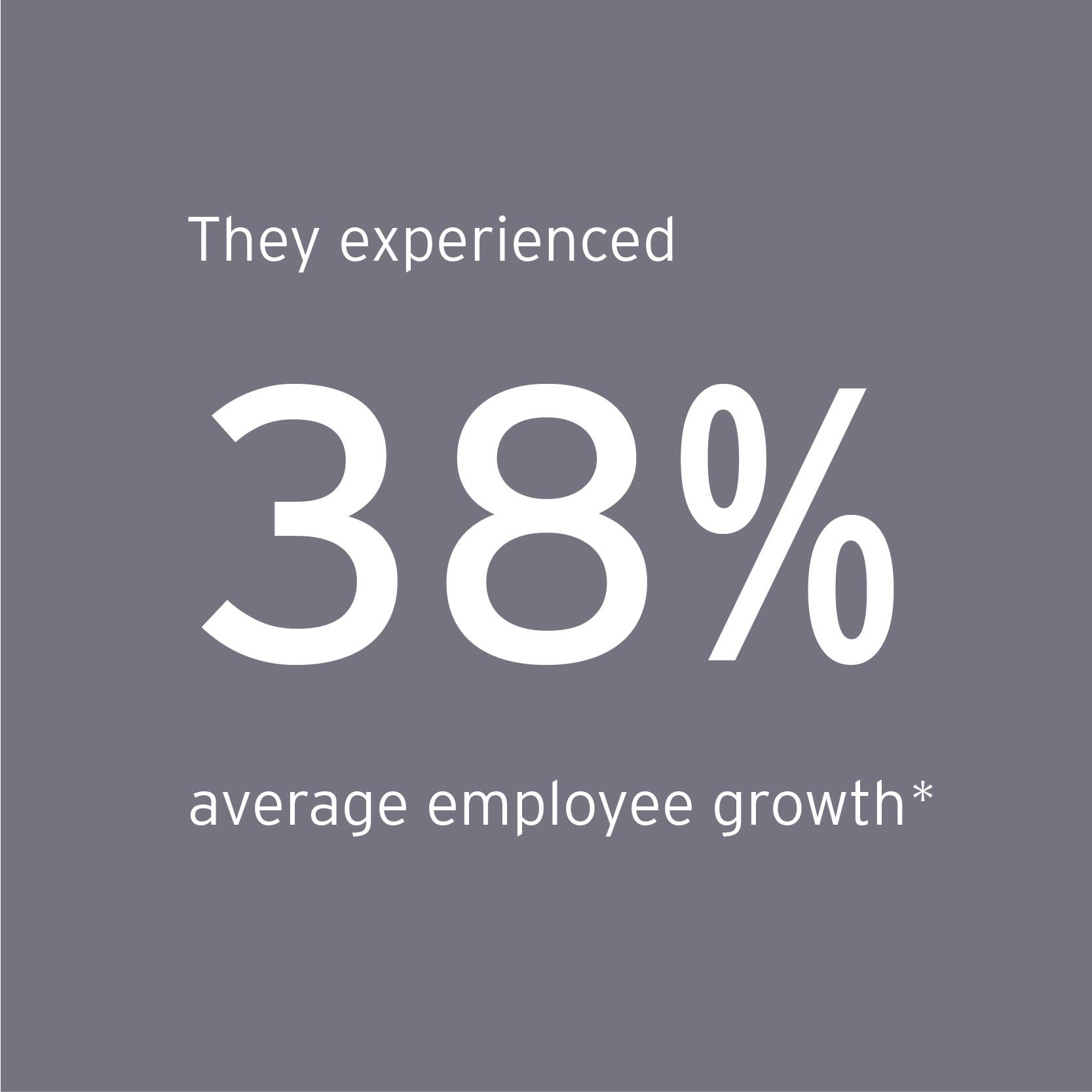 Entrepreneur Of The Year Mid-Atlantic | EY - US