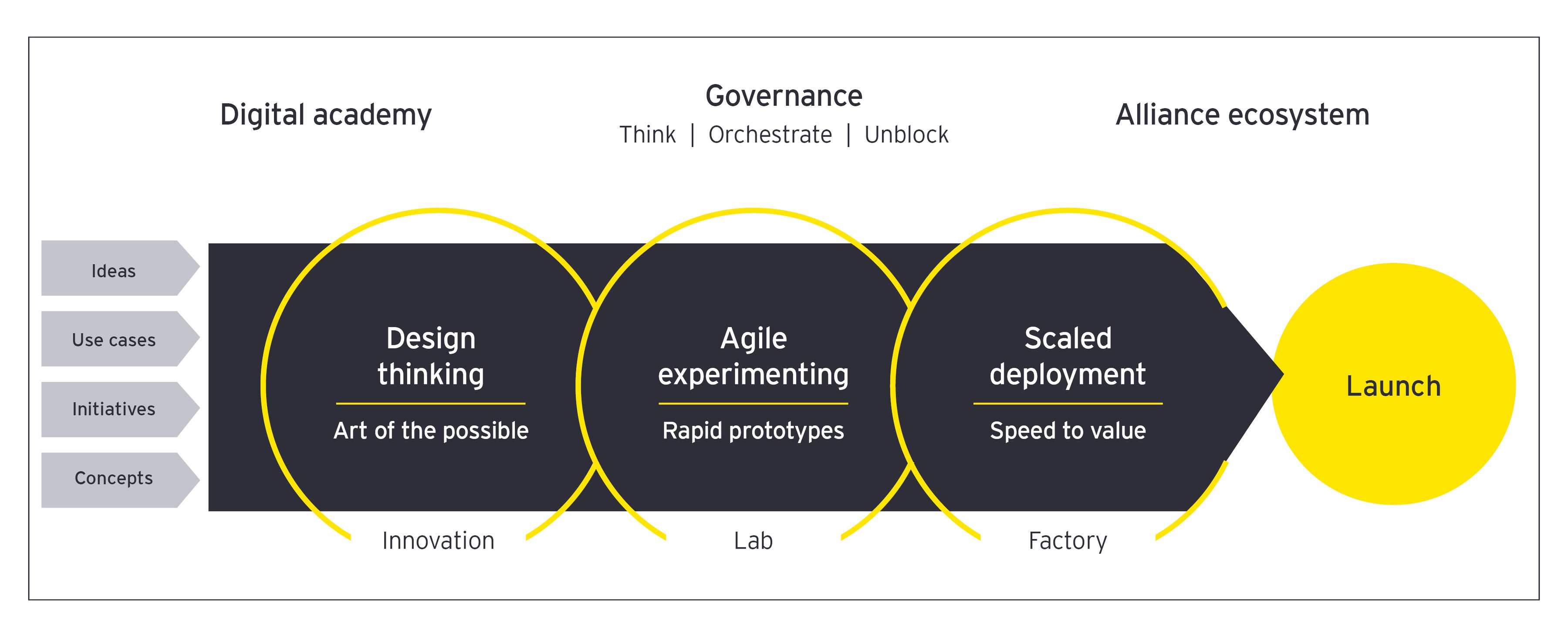 Digital Operations Services in Oil & Gas | EY Indonesia