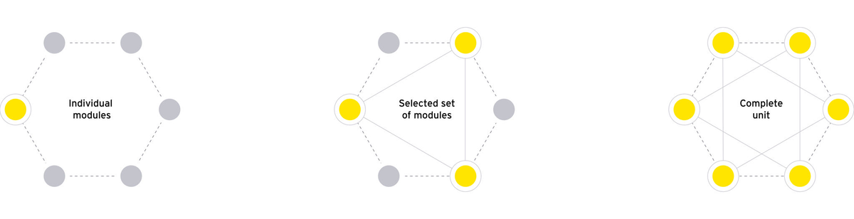 WorkEY: Innovative platform for efficient management | EY - Czech Republic