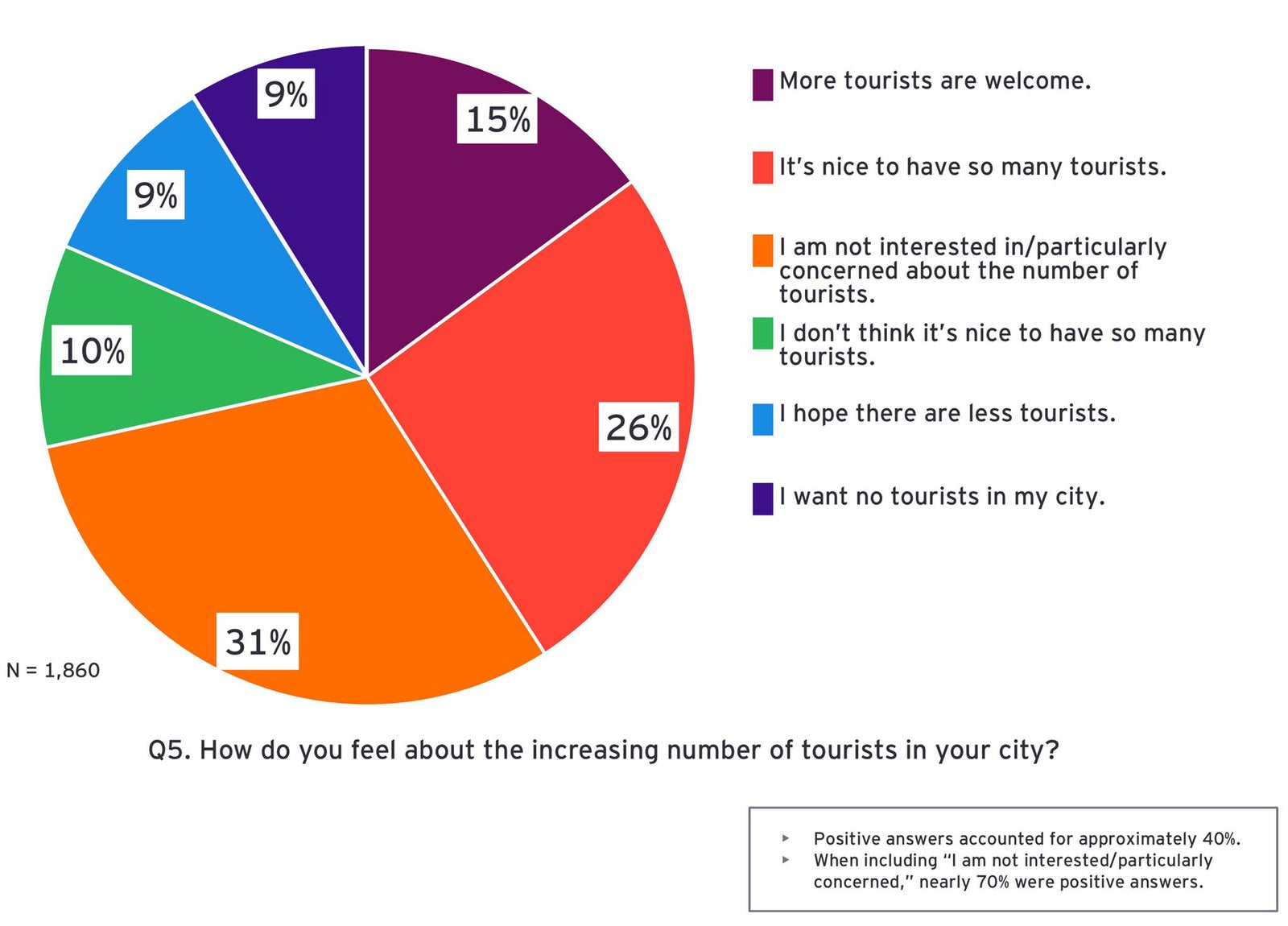 Tourism as a catalyst for Japan’s economic growth and the impact of ...