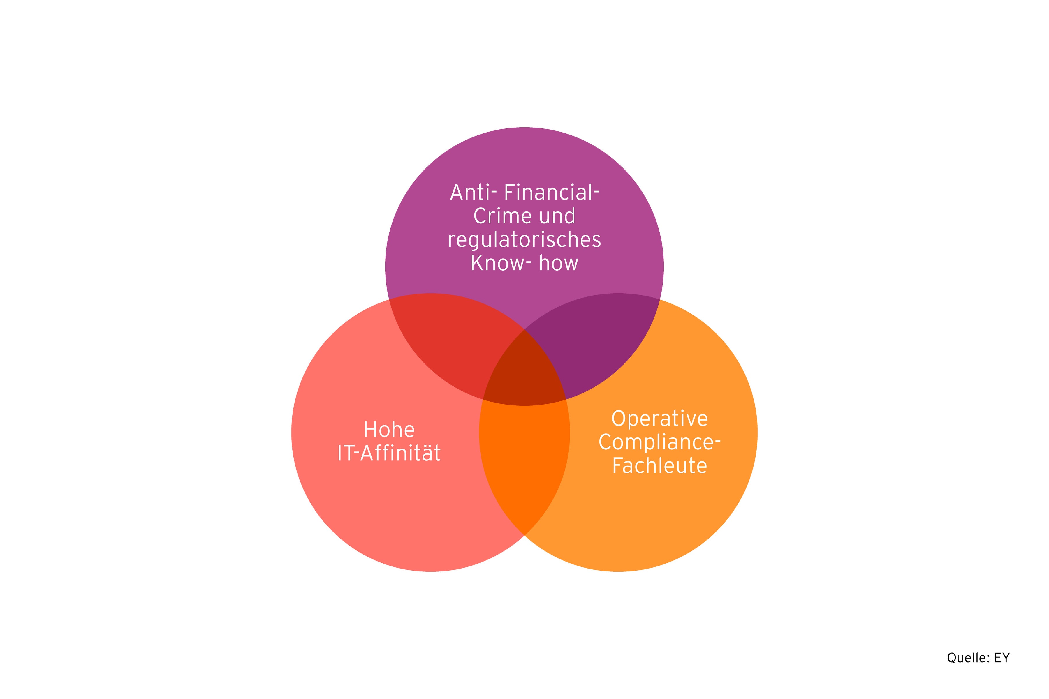 Das AMLA-Kompetenzzentrum von EY Deutschland | EY - Deutschland