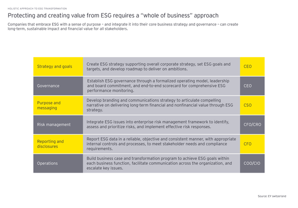 Why ESG can help internal audit become more relevant | EY - Switzerland