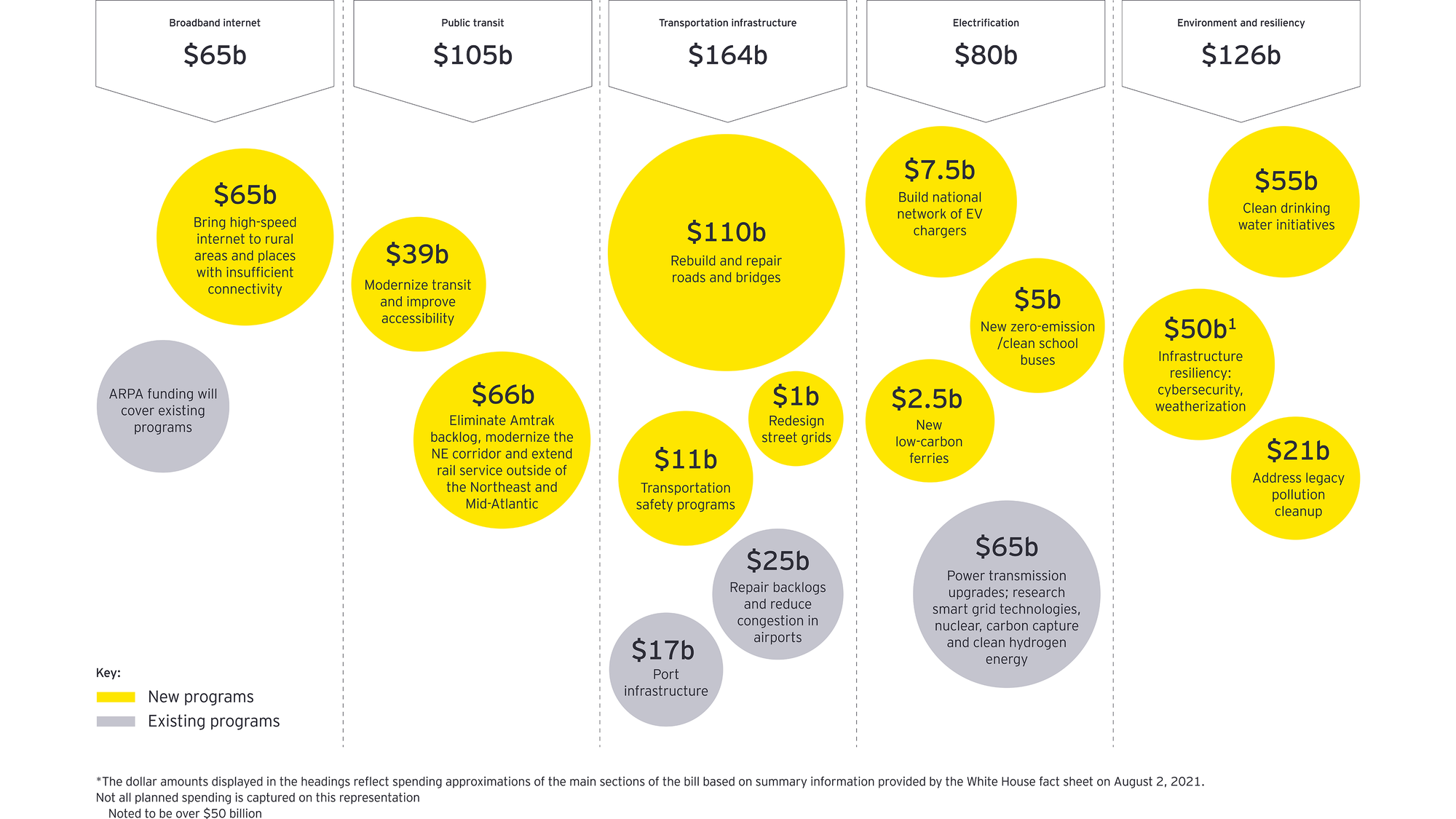 Tactical approaches to achieve benefits of dig once | EY - US
