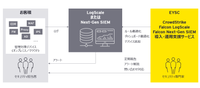 CrowdStrike® Falcon LogScale™/Next-Gen SIEM導入・運用支援サービス | EY Japan
