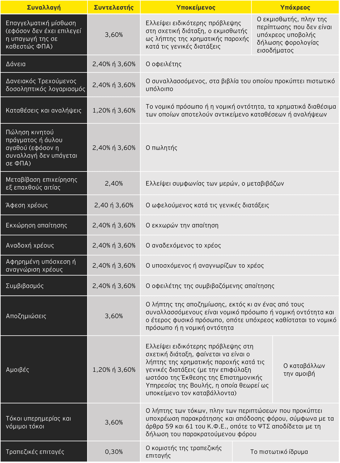 Ν. 5135/2024 Ψηφιακό Τέλος Συναλλαγής | EY - Greece