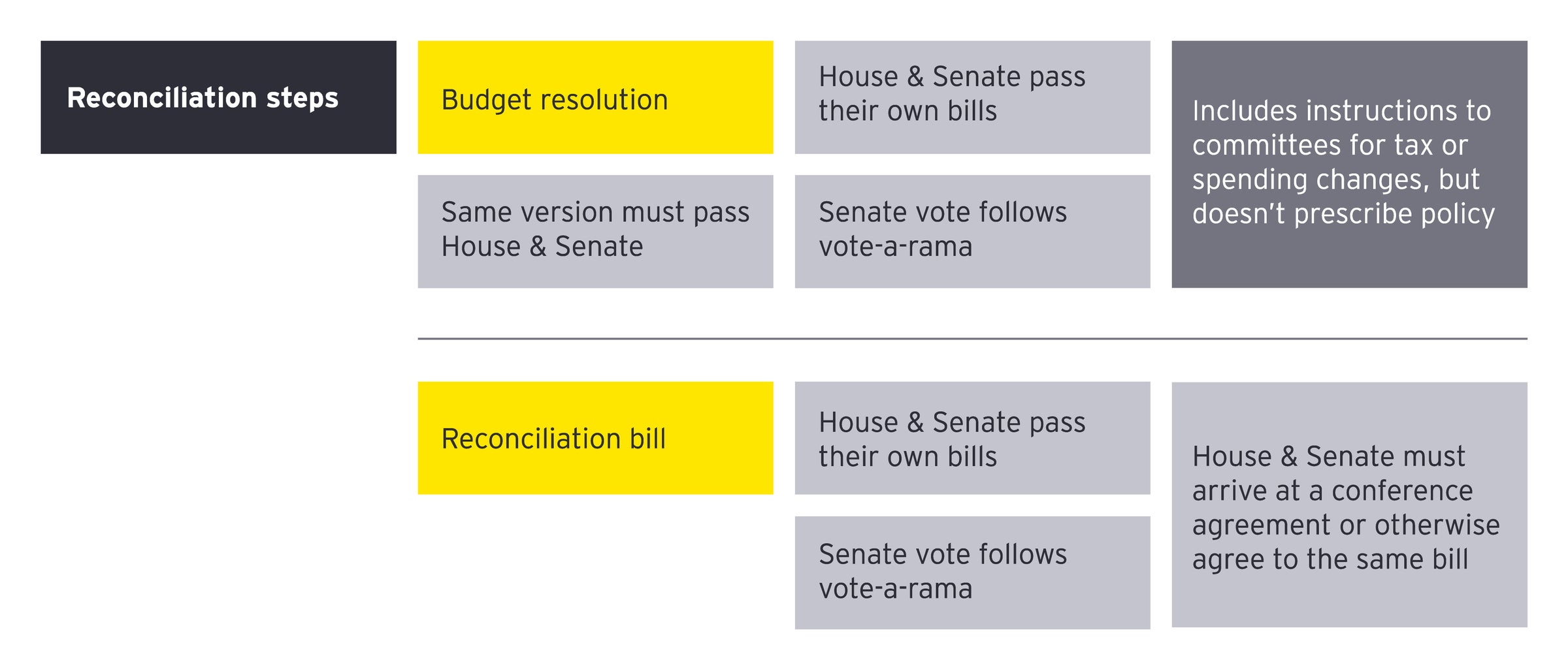 Pathways to budget reconciliation in 2025 | EY - US