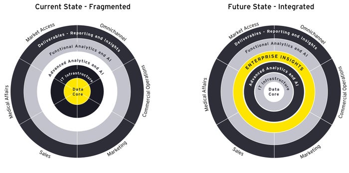 Driving growth via commercial transformation in pharma | EY - US