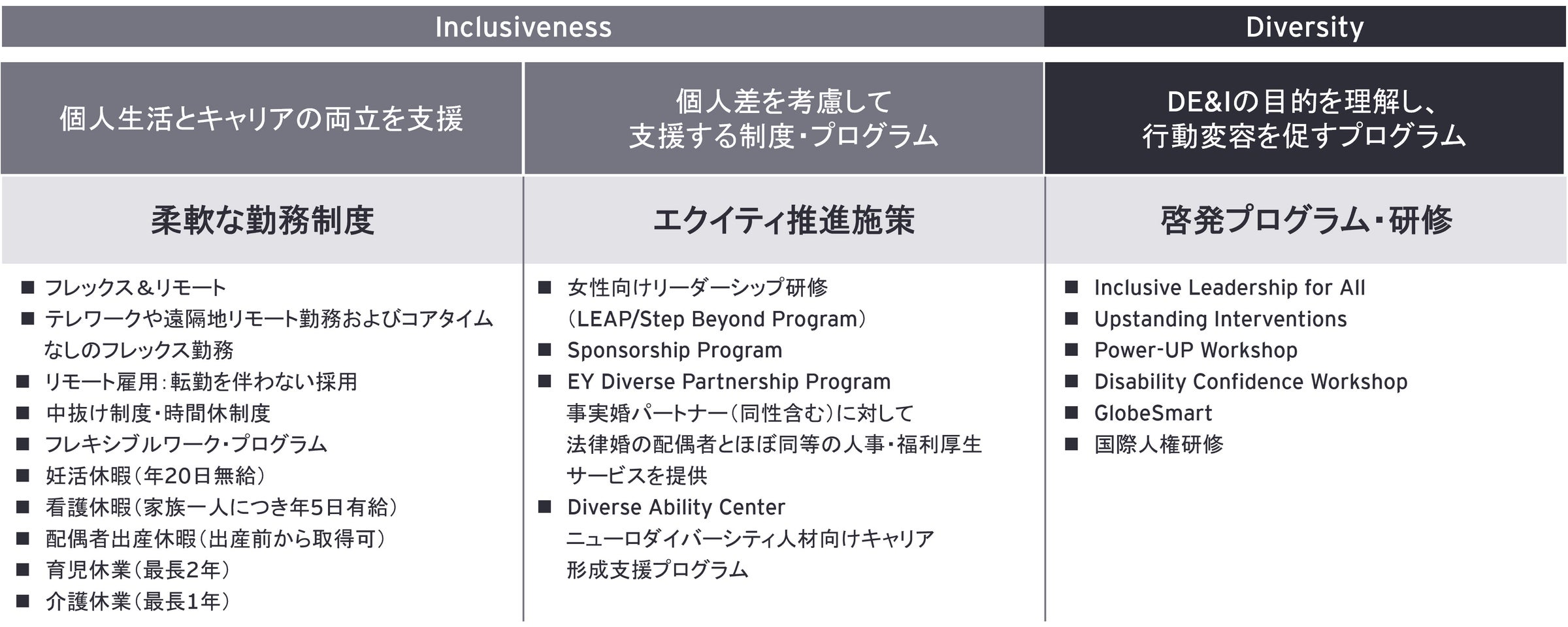 EY Culture - 多様なプロフェッショナルたちが 経営戦略を加速させる | EY Japan