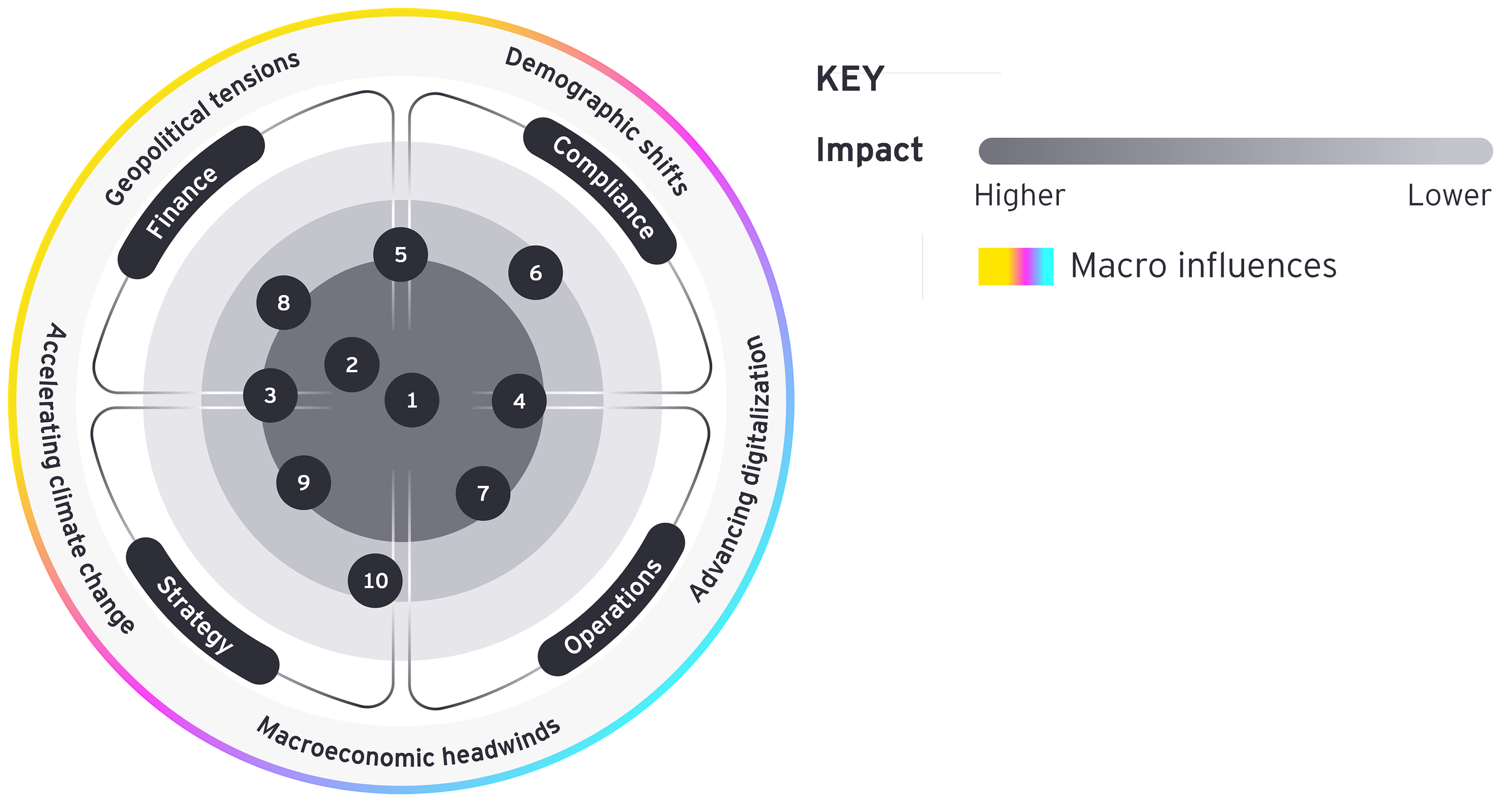 The top 10 risks for governments in 2025 | EY - UK