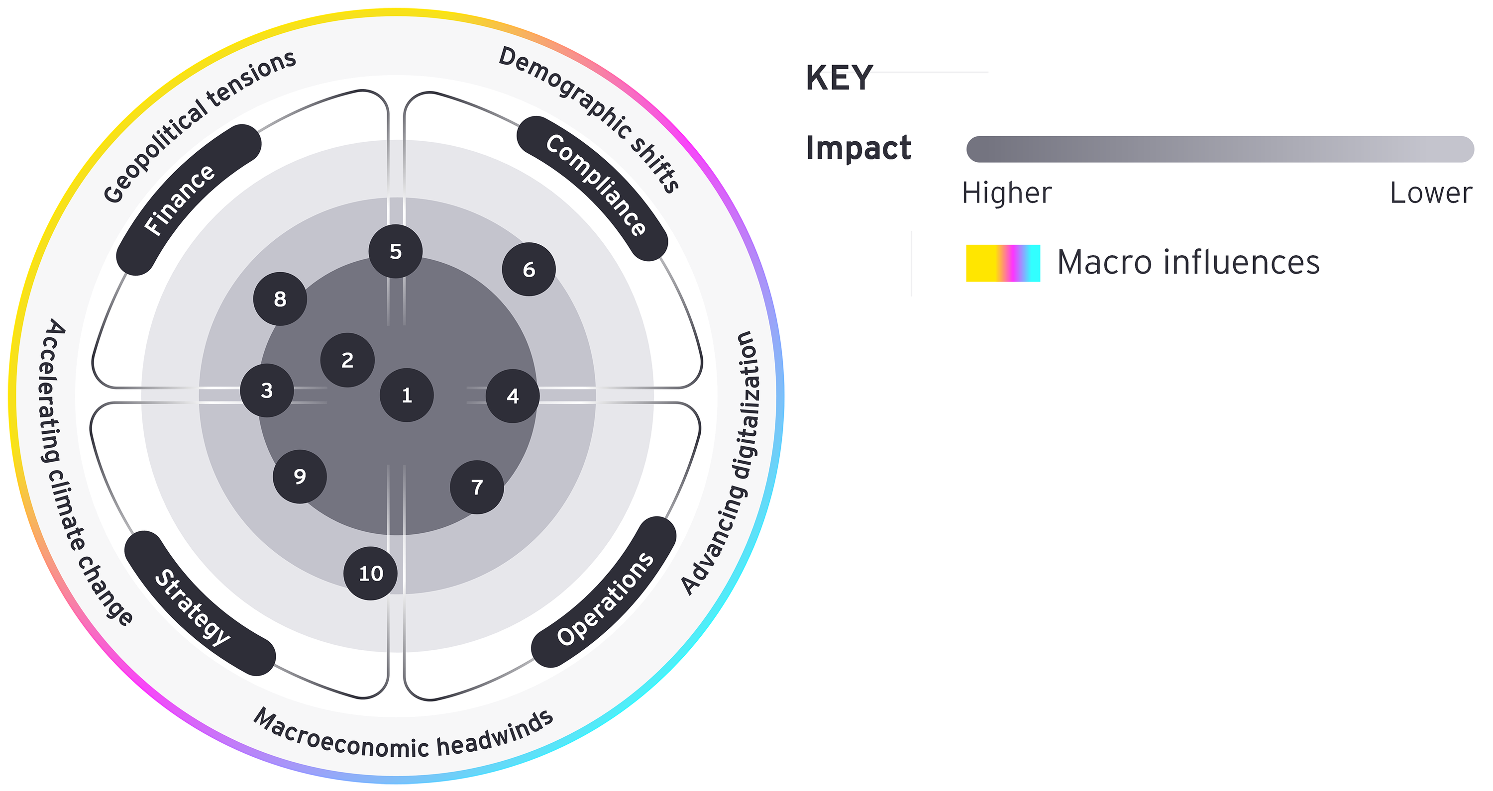 The top 10 risks for governments in 2025 | EY - Global