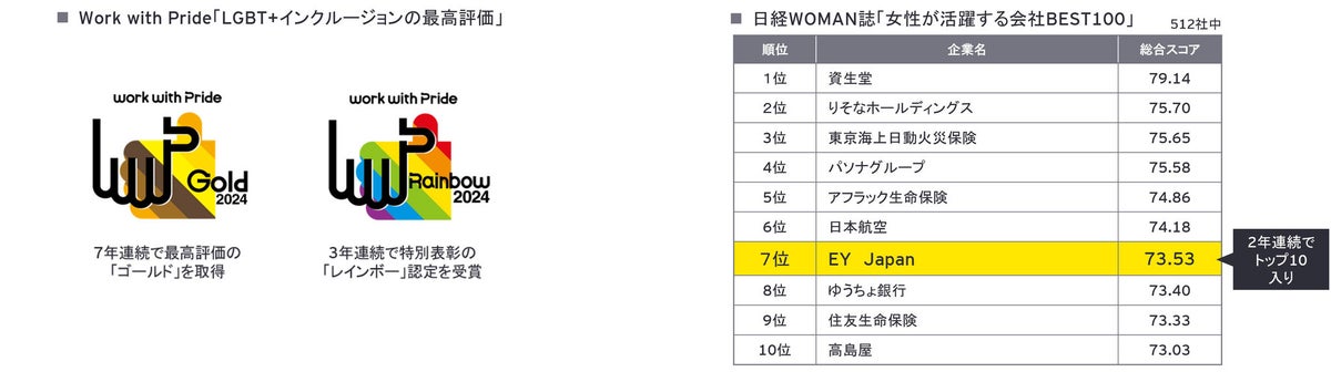 EY Culture - 多様なプロフェッショナルたちが 経営戦略を加速させる | EY Japan