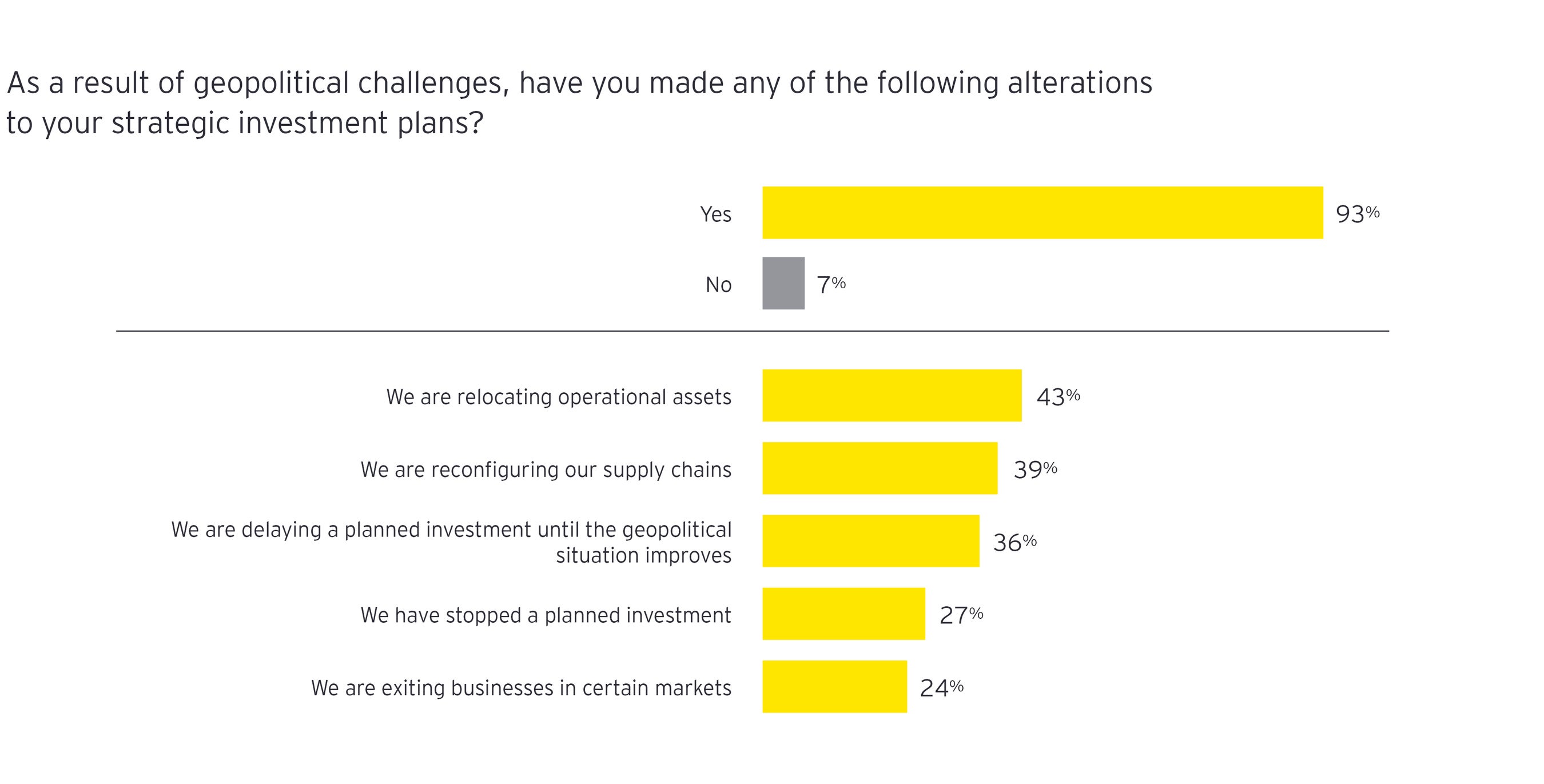 How manufacturers can adapt for success amid rising geopolitical ...