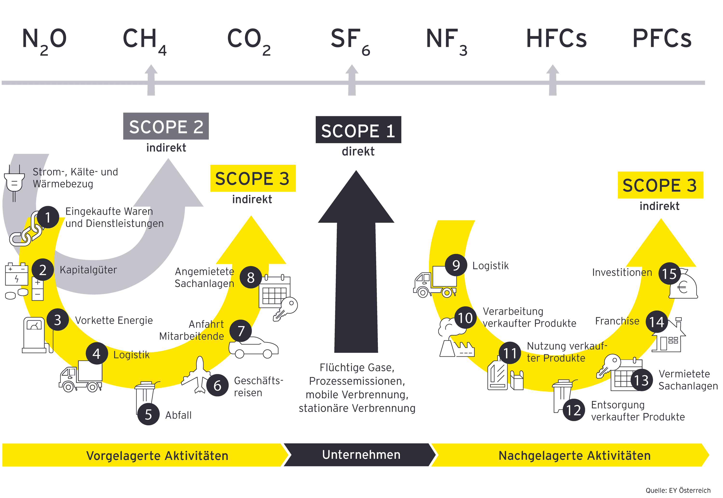 Corporate Carbon Footprint berechnen » Erstellung der CO2-Bilanz | EY - Österreich