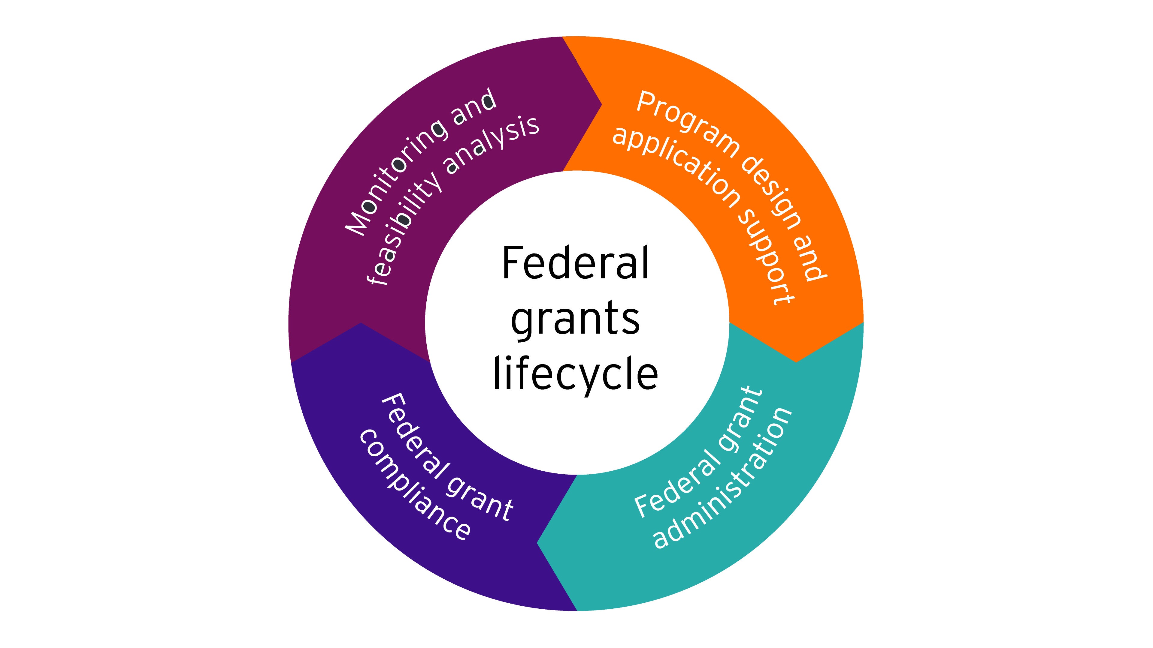 Energy transition | EY - US