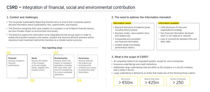 Why CSRD is a game changer for sustainability reporting | EY - Finland