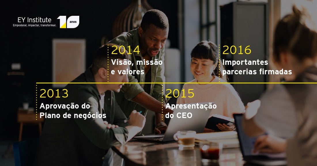 EY Institute | EY - Brasil
