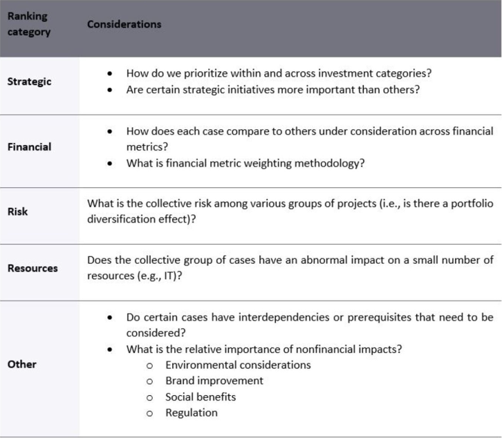 Capital allocations: A five-part series unpacking opportunities and ...
