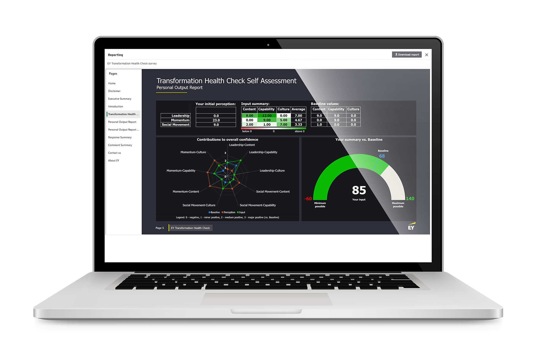 EY Transformation Health Check | EY - Global