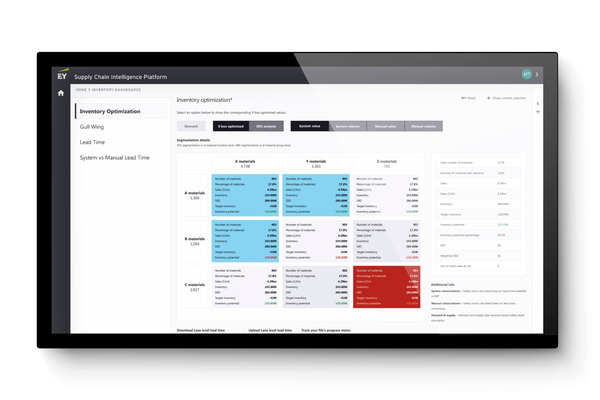 EY Supply Chain Intelligence Platform: optimized supply chain ...