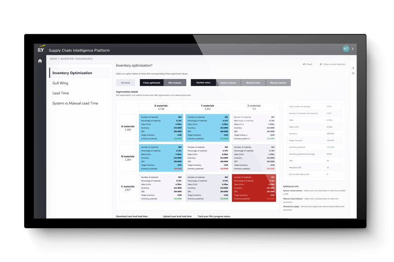 EY Supply Chain Intelligence Platform: optimized supply chain ...