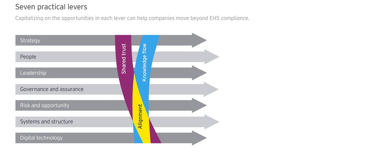 EHS（環境・労働安全衛生）の改善に向けて | EY Japan