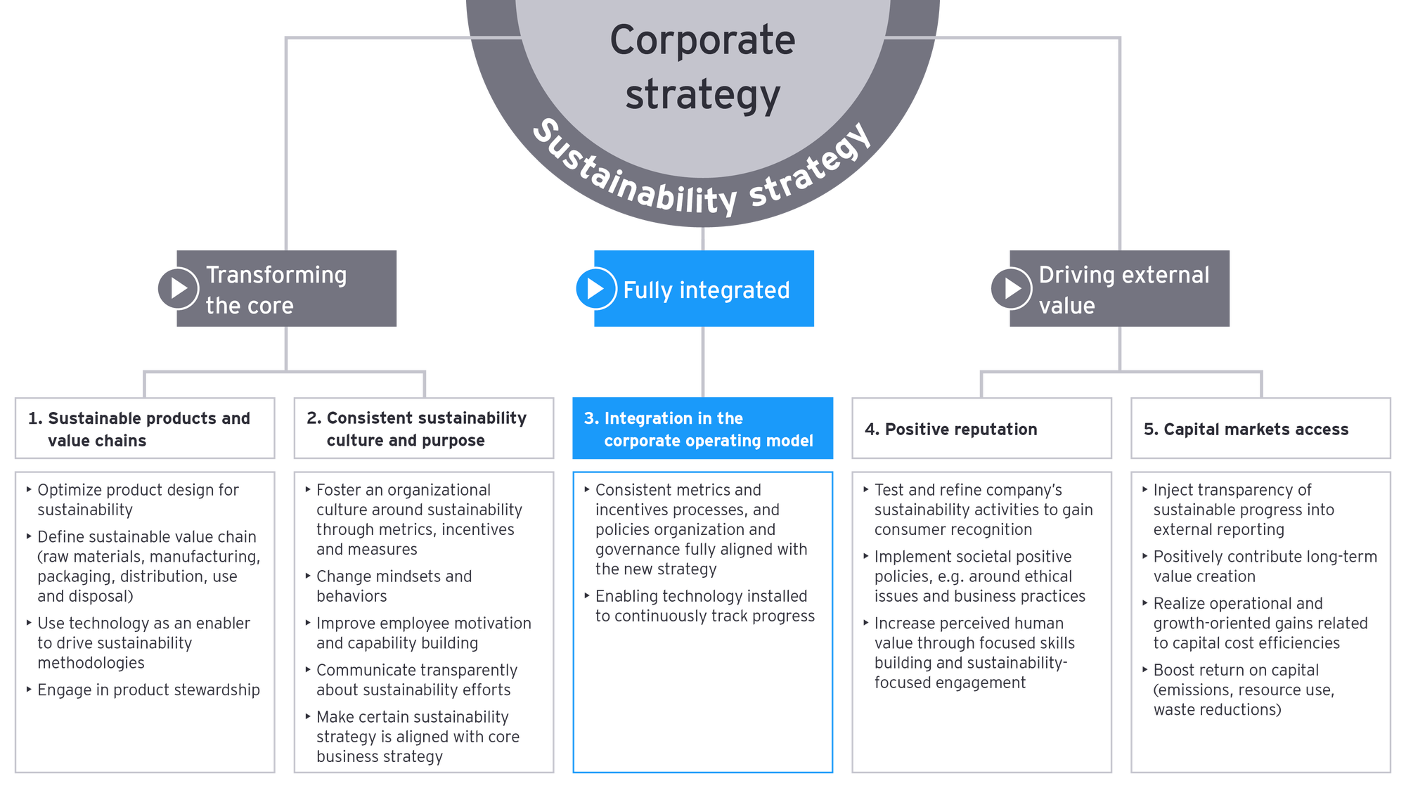 Why sustainability has become a corporate imperative | EY - Global
