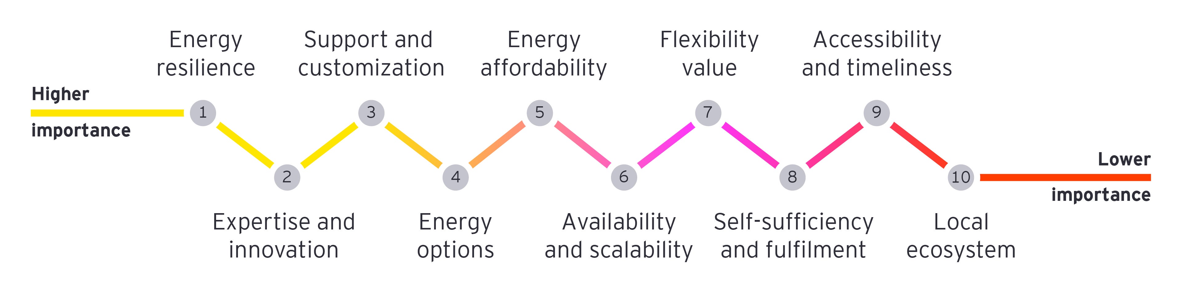 Six actions to drive lasting energy prosperity | EY - Global