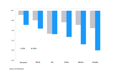 2025 and beyond trade policy | EY - US