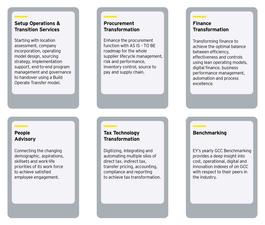 Global Capability Centers | EY - India