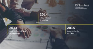 EY Institute | EY - Brasil