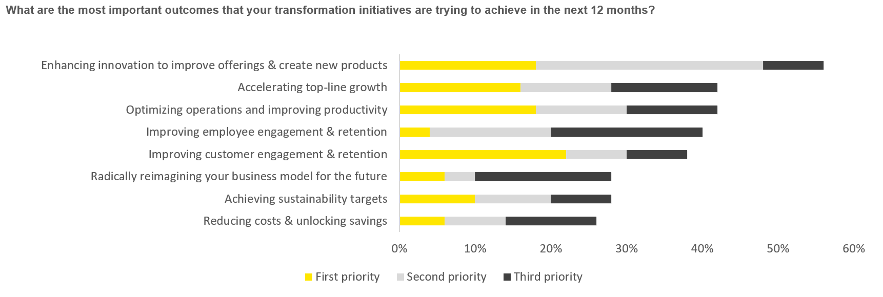 Canadian CEO Survey - January 2025 | EY - Canada